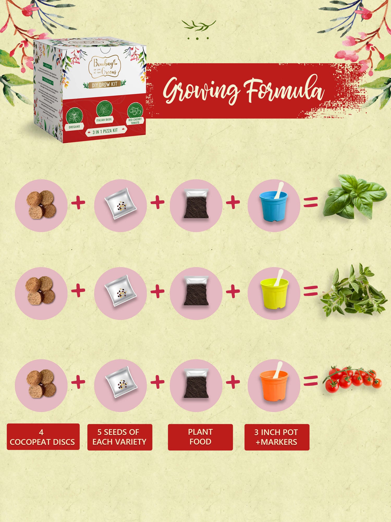 Italian Basil, Oregano, Pizza Gardening Kit Online in India | Bombay Greens